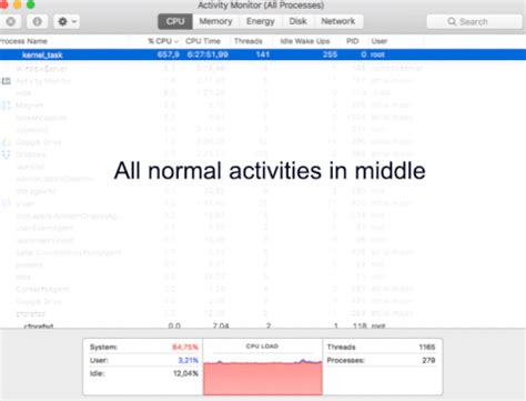 Easy Home Fix To Kernel Task CPU Usage On MacOS Cool Stuff Blog Unorthodox Blogger