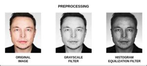 Face Recognition Models Advancements Toolkit And Datasets