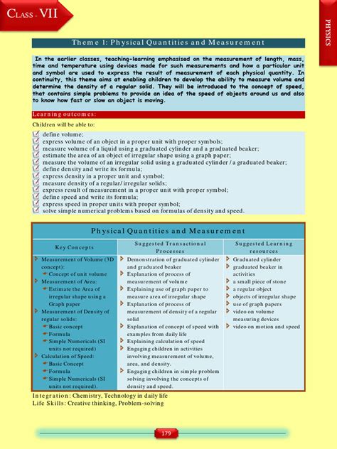 Icse Class 7 Physics Syllabus Pdf Sound Electricity