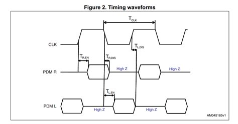 数字麦克风pdm信号采集与stm32 i2s接口应用 stm32 pdm csdn博客