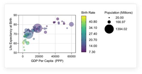 Graphpad Prism 9 Software Graphing Graphpad Prism