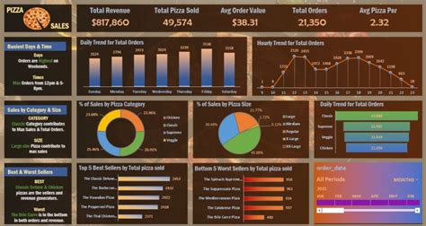 Ganesh Shanmugam On Linkedin Dataanalysis Dataanalytics Datadriven Analytics Datainsights
