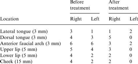Two Point Discrimination Download Table