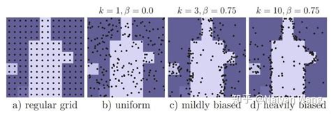 论文速读：pointrend image segmentation as rendering 知乎
