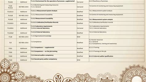 Correlation Matrix With Ts 16949 Iatf 16949 Pptx