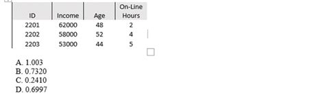 solved consider the partial data set in the table represents online