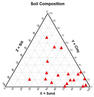 GIS3015 Map Catalog Amanda Edenfield Triangular Plot
