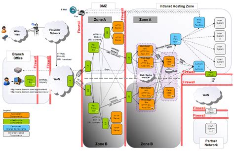 How To Draw Software Architecture Diagram Design Talk