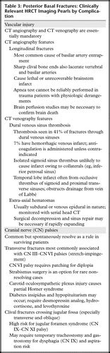 Ct Of Skull Base Fractures Classification Systems Complications And