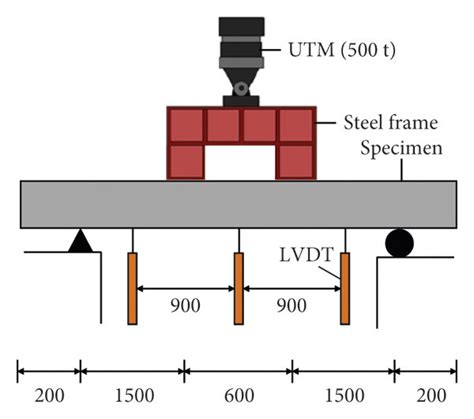 Test Setup A Schematic Test Setup B Photograph Of Test Setup