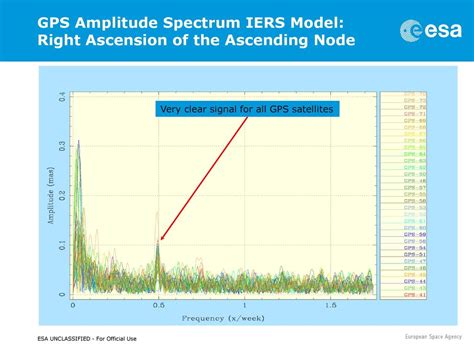 Sub Daily Erp Investigations Ppt Download