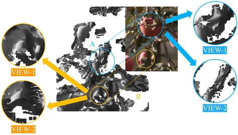 Novel 3d Fruit Localization Method To Enhance Agricultural Robots
