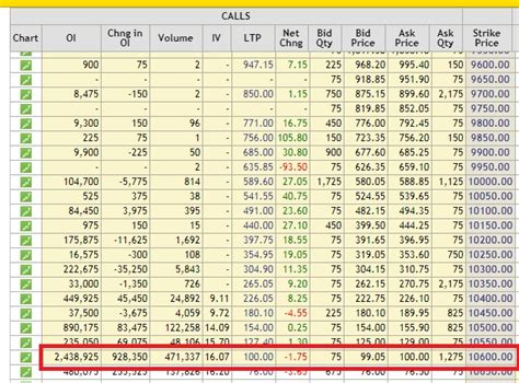 What Is The Difference Between Change In OI And Volume In Option F O Trading Q A By Zerodha