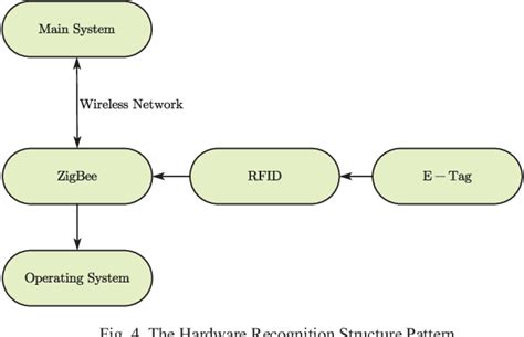 Figure 1 From Smart Precision Feeding System For Dairy Cows Based On
