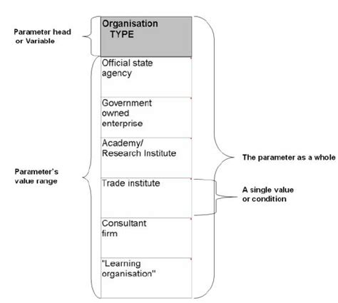 Parameter Terminology Download Scientific Diagram