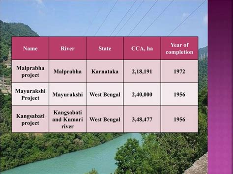 Major And Minor Irrigation Projects Pptx