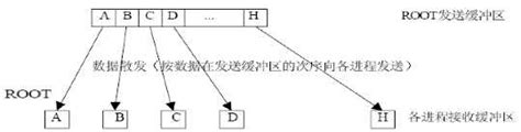 Mpi知识点 Carrynotkarry