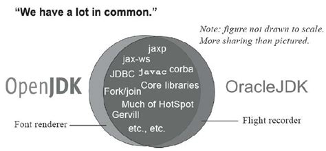Jvm概述oracle Jvm Csdn博客