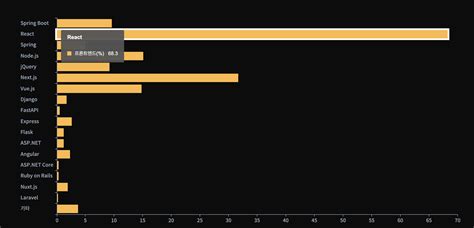 웹 개발 프레임워크