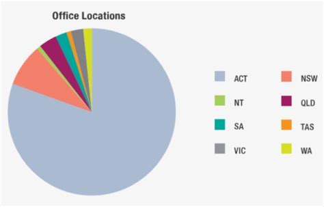Collection Of Pie Chart Clipart Black And White Graph Clipart Black And White HD Png
