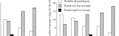 Evolution Of The Voting Rules Download Scientific Diagram