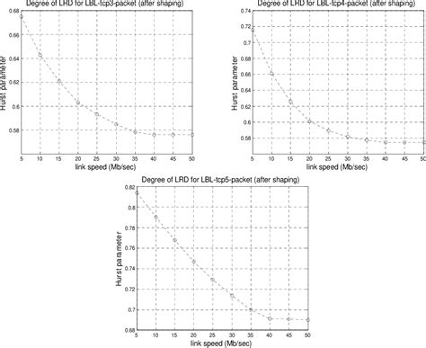 figure 1 from managing the bursty nature of packet traffic using the
