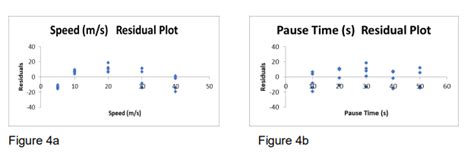 solved table 4 summary outputfigure 4a figure 4bfigure 4c