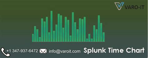 Splunk Time Chart And Summary Statistics Varo It Interactive