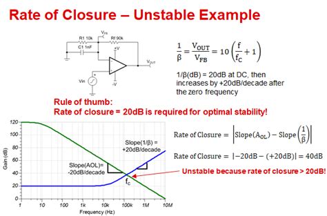 Opa192 The Output Impedance Is High So Is It Suitable To As A Unity Gain Buffer Amplifiers