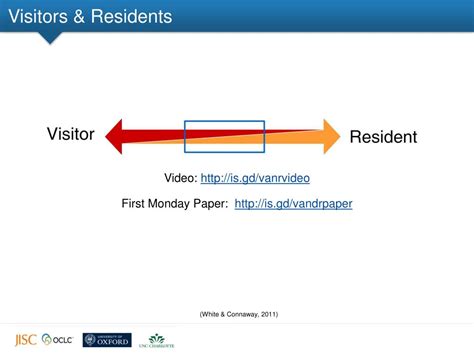 Ppt Visitors And Residents What Motivates Engagement With The