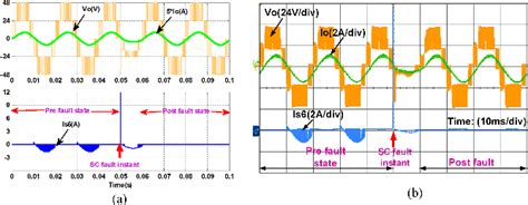 Figure 11 From Single Phase Five Level Multiswitch Fault Tolerant Inverter Semantic Scholar