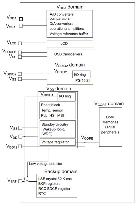 Stm32单片机：电源管理（一）stm32l4xxstm32 Vref 2048v Csdn博客