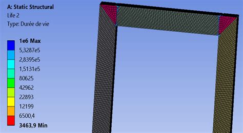 Fatigue Life Of The Most Performing Combination Using Fatigue Analysis Download Scientific
