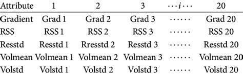 The Piecewise Segment Statistics Feature Extraction Download Table