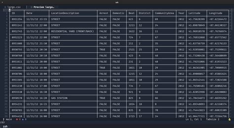 Github Nguyen Hoang Namnvim Preview Csv Preview Csv Files