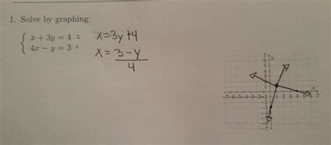 Solved Solve By Graphing Chegg