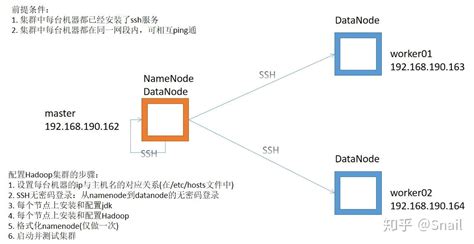 Hadoop 321集群搭建 完全分布式 知乎