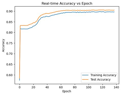 GitHub Nomaan K Edge Classification Edge Classification Using Graph Neural Networks