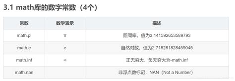 python语言程序设计基础 第二版（嵩天著）课后答案第三章（思考与练习） python语言中复数2 3e 3 1 34e 3j的实部和虚部
