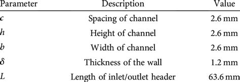Values Of The Geometric Used In The Simulation Download Scientific