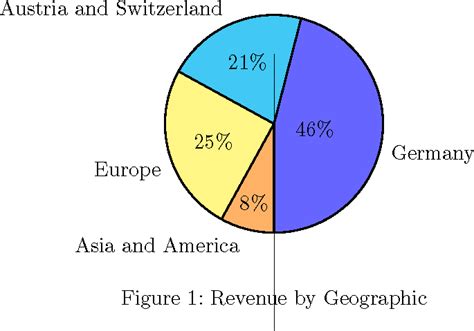 Pgf Pie Align Tikz Pie Chart Caption With Chart TeX LaTeX Stack