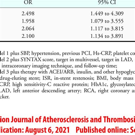 Multiple Logistic Regression Analysis Models For Evaluating The