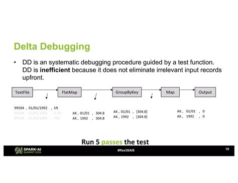 Automated Debugging Of Big Data Analytics In Apache Spark Using Bigsift