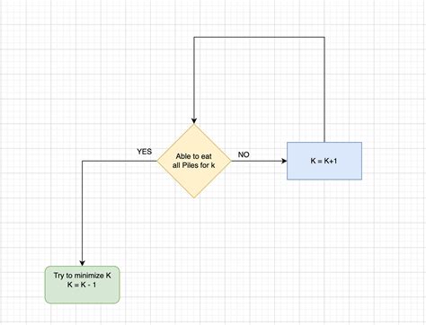 How To Implement Custom Linkedlist In Java Coding Made Easy