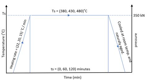 The Hpf Process Diagram Download Scientific Diagram
