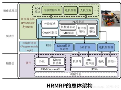 机器人系统设计 阿里云开发者社区