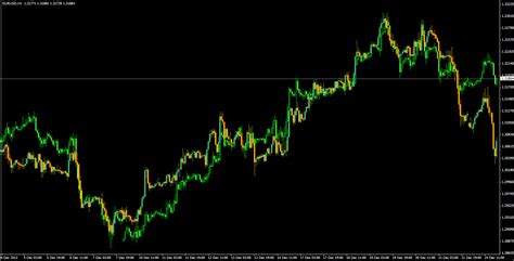 FOREX Harmonic Trading Charts Overlay Correlation Indicator