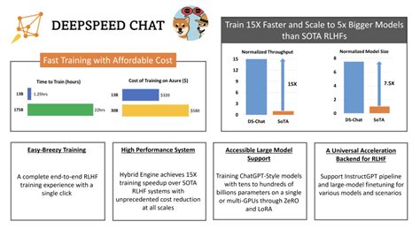 Microsoft Ai Open Sources Deepspeed Chat An End To End Rlhf Pipeline