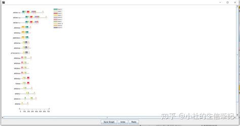 基于tbtools做基因家族分析教程 （全） 知乎