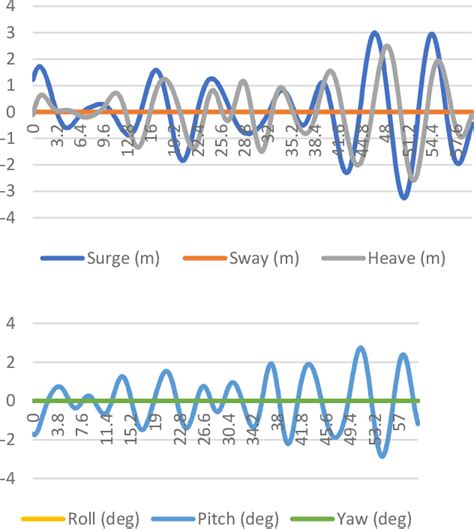 Figure 1 From Autonomous Recovery Of Underway Auv On The Water Surface